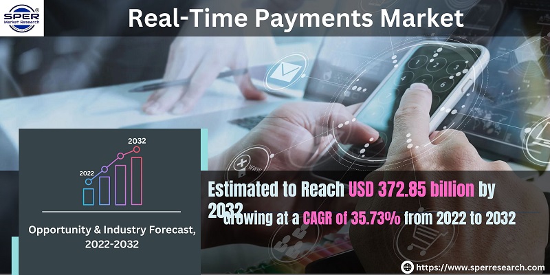 Real-Time Payments Market Revenue, Growth, Size, Demand, Opportunities and Future Trends 2032 ...